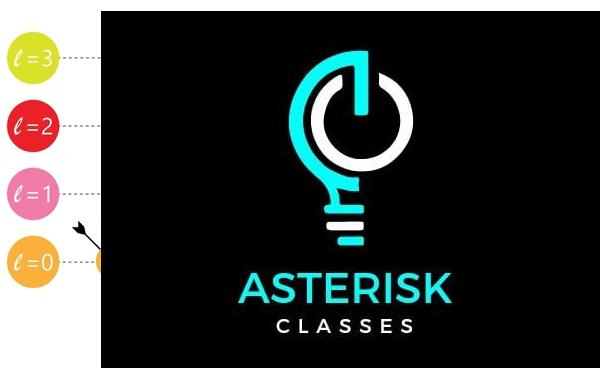 Important Concept Of Shells And Subshells Of Atom | Asterisk Classes Important Concept Of Shells And Subshells Of Atom | Asterisk Classes