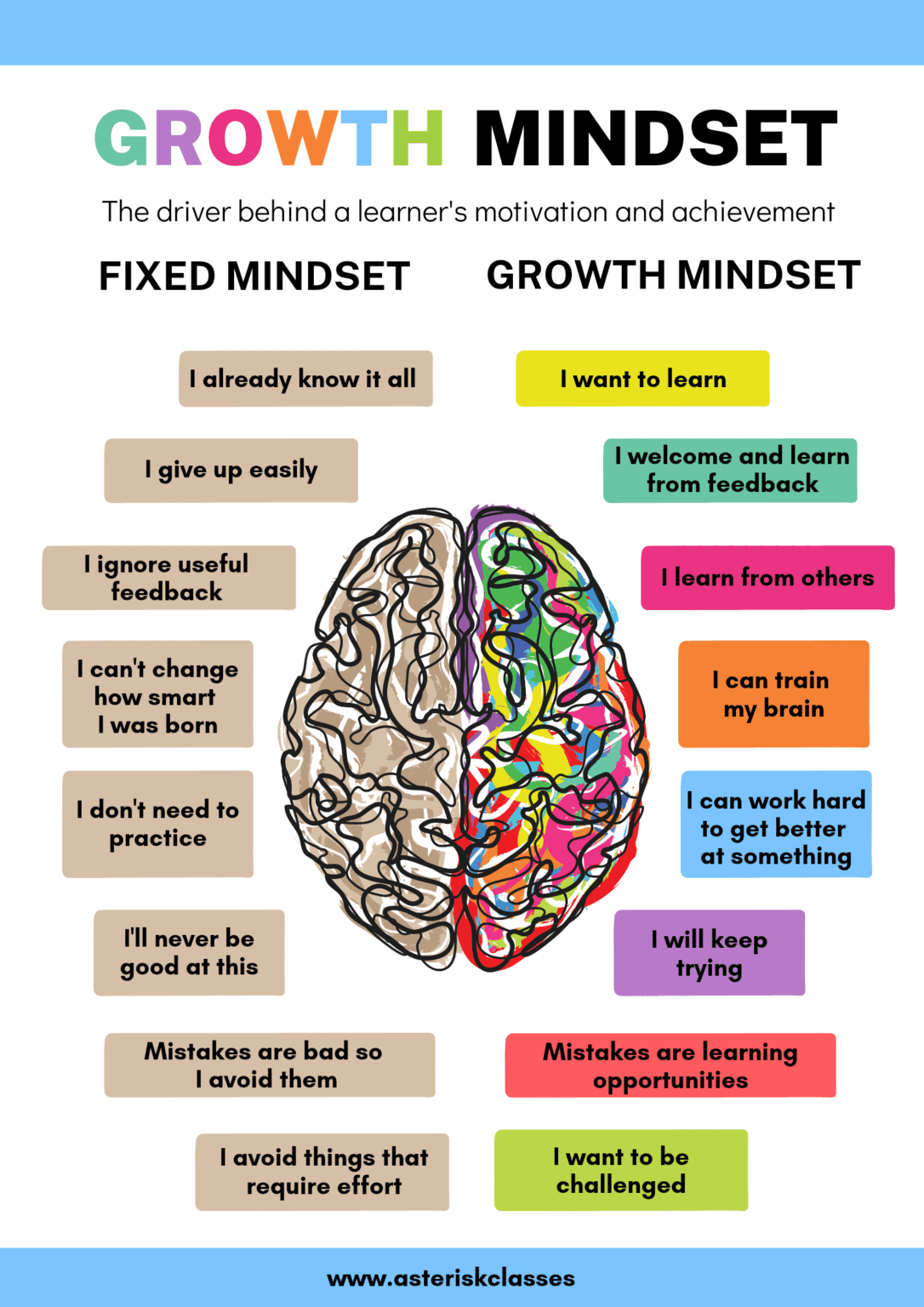 Embracing A Growth Mindset: Unlocking Your Full Potential | Asterisk ...