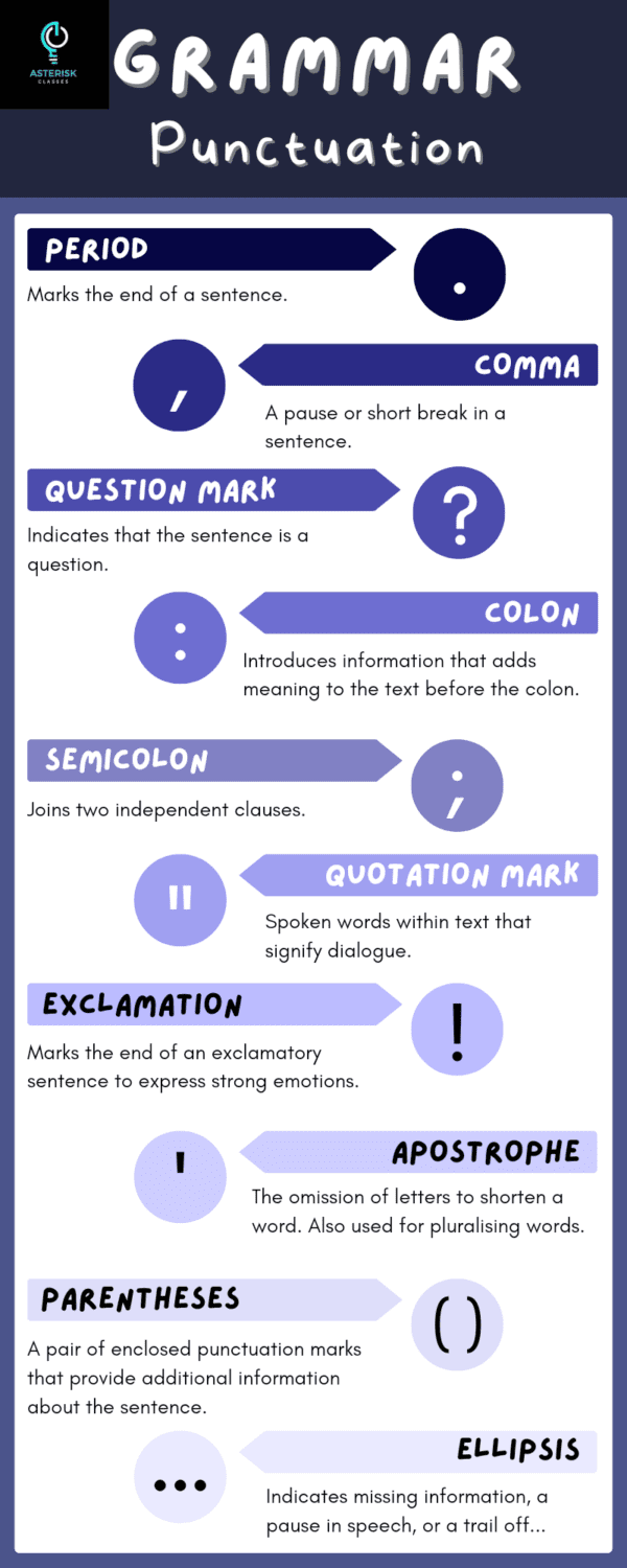 Punctuation And Its Important Types Class 10th | Asterisk Classes