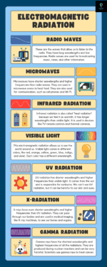Understanding Electromagnetic Radiation: Types, Uses, And Fascinating ...