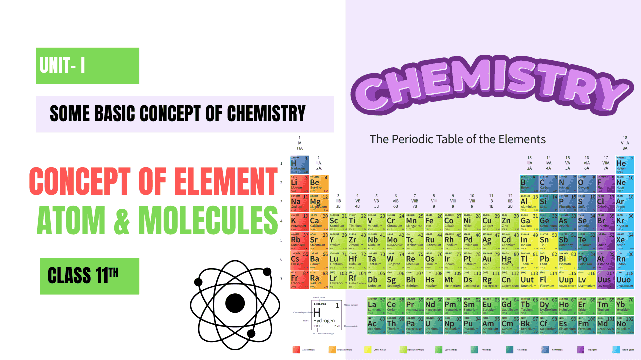 Concept Of Elements, Atoms & Molecules Class 11th Chemistry Unit-I ...